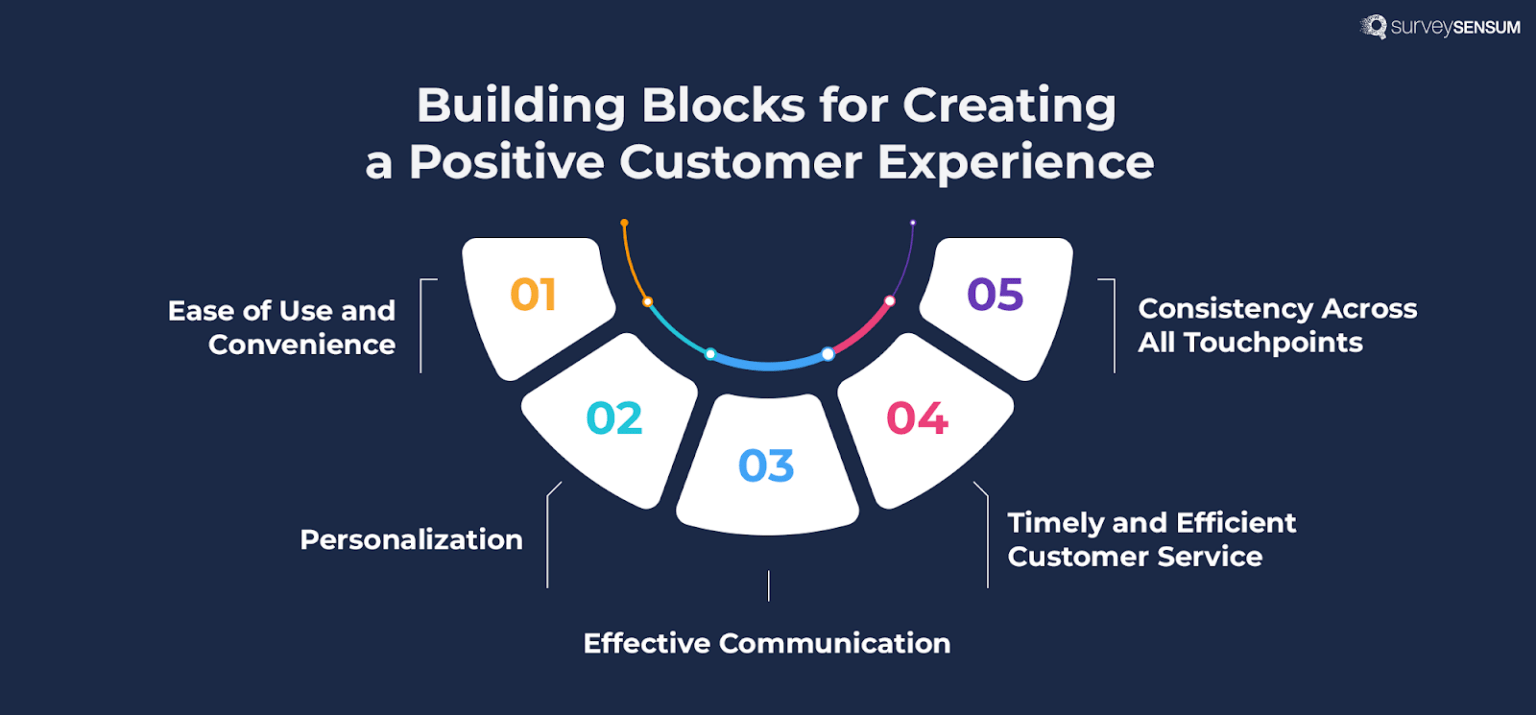 Improve Customer Experience to Drive Your Business