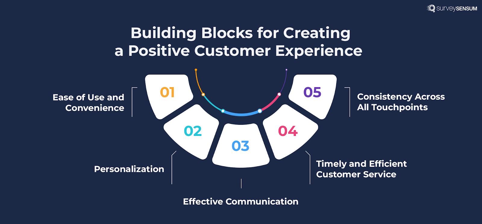 Improve Customer Experience to Drive Your Business