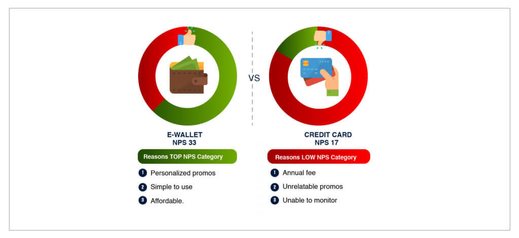 Indonesian Customer Experience Trends to watch for in 2020