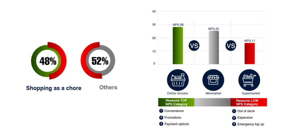 Indonesian Customer Experience Trends to watch for in 2020