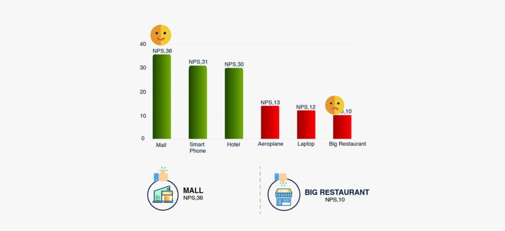 Indonesian Customer Experience Trends to watch for in 2020
