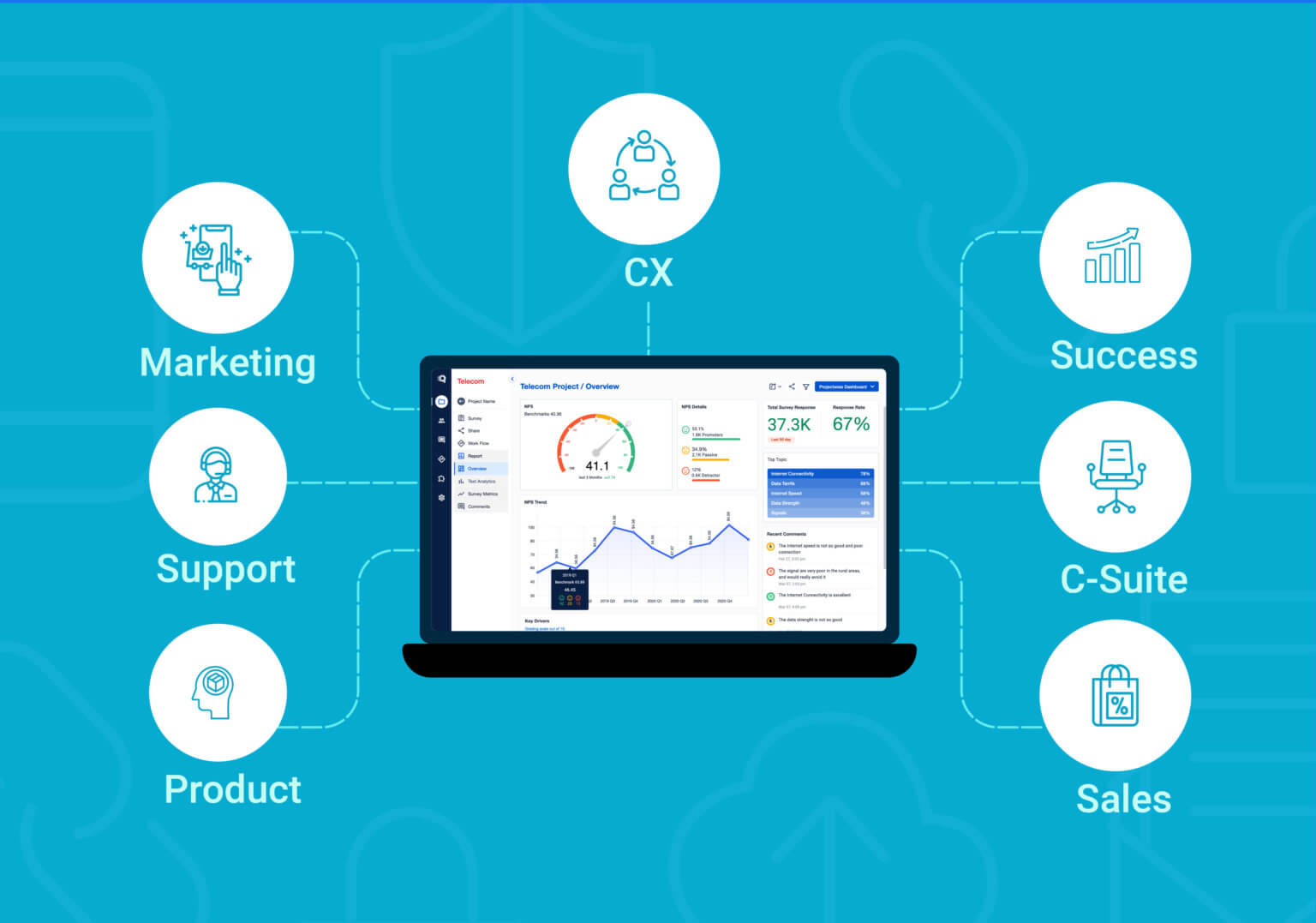 Boost Your NPS Fast with These 14 Proven Strategies!