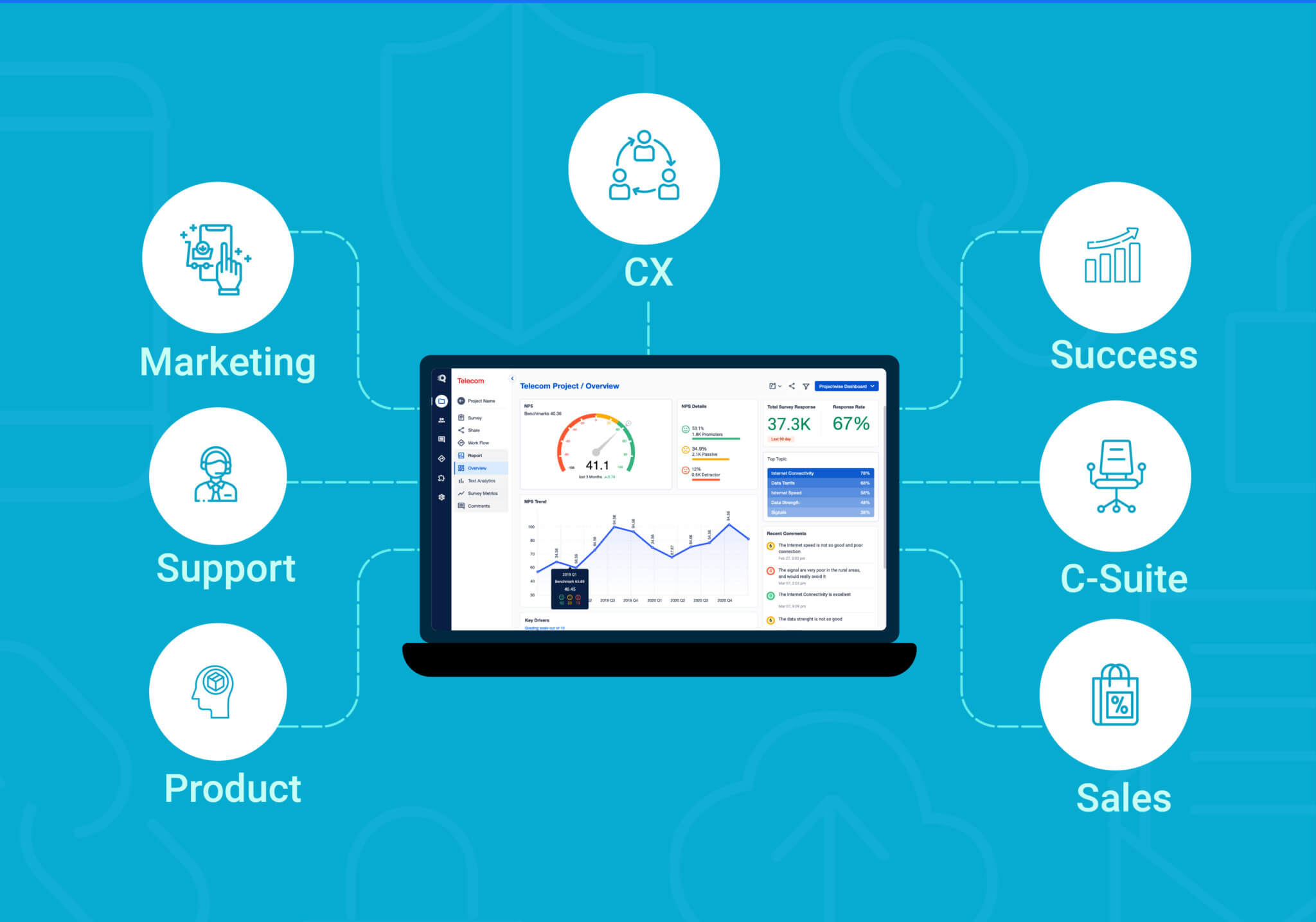 Boost Your NPS Fast with These 14 Proven Strategies!