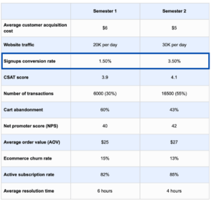 How to Calculate the ROI of your CX program -SurveySensum