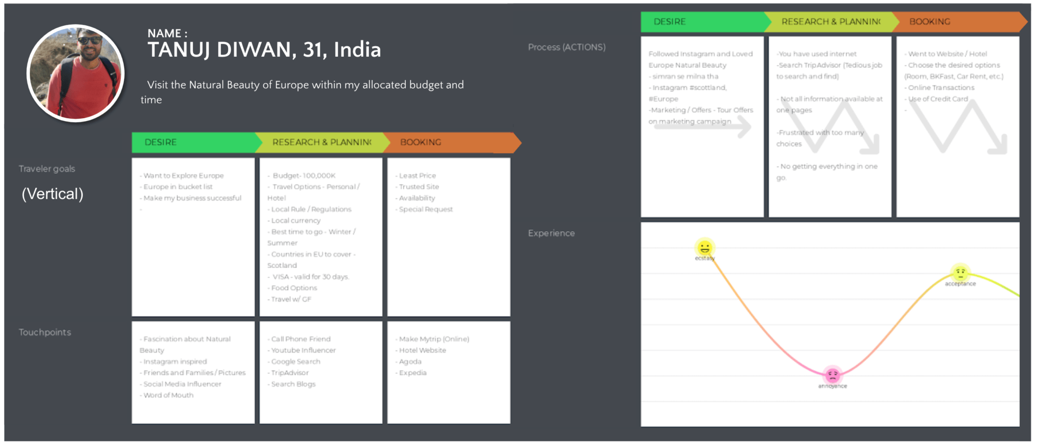 Chapter 4: How to run a Customer Journey Mapping Workshop