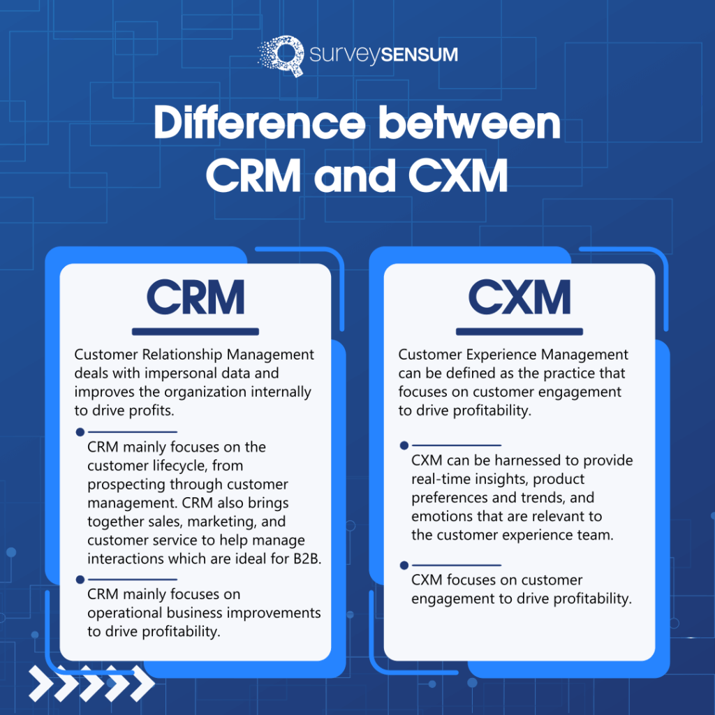 What is Customer Experience Management (CXM) - SurveySensum
