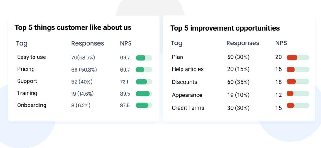 Boost Your NPS Fast with These 14 Proven Strategies!