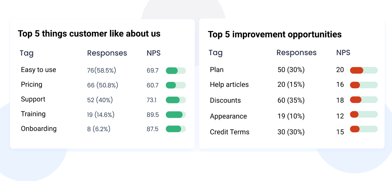 Boost Your NPS Fast with These 14 Proven Strategies!