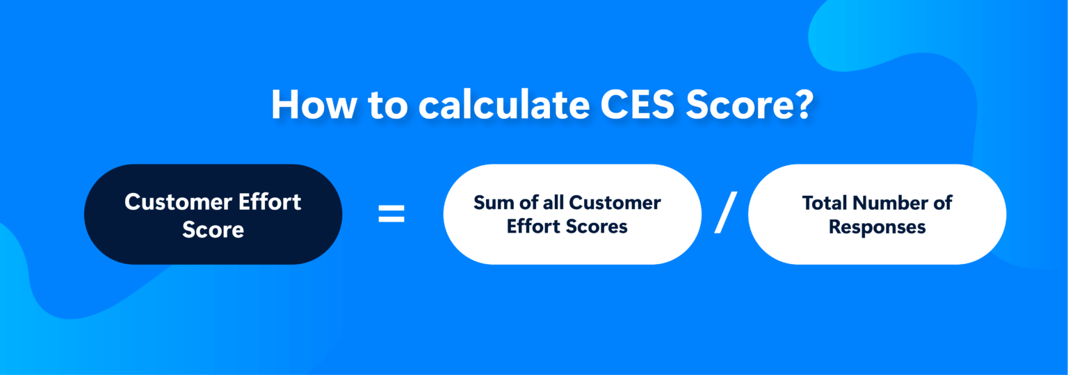 CSAT vs NPS vs CES: When to use which survey?