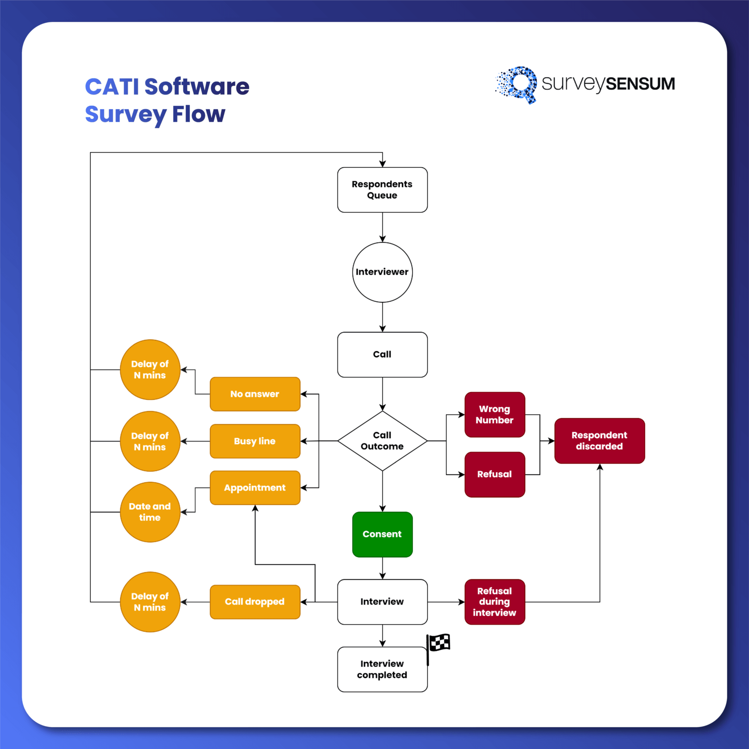 CATI Surveys Uncovered: How They Work & Why They Matter