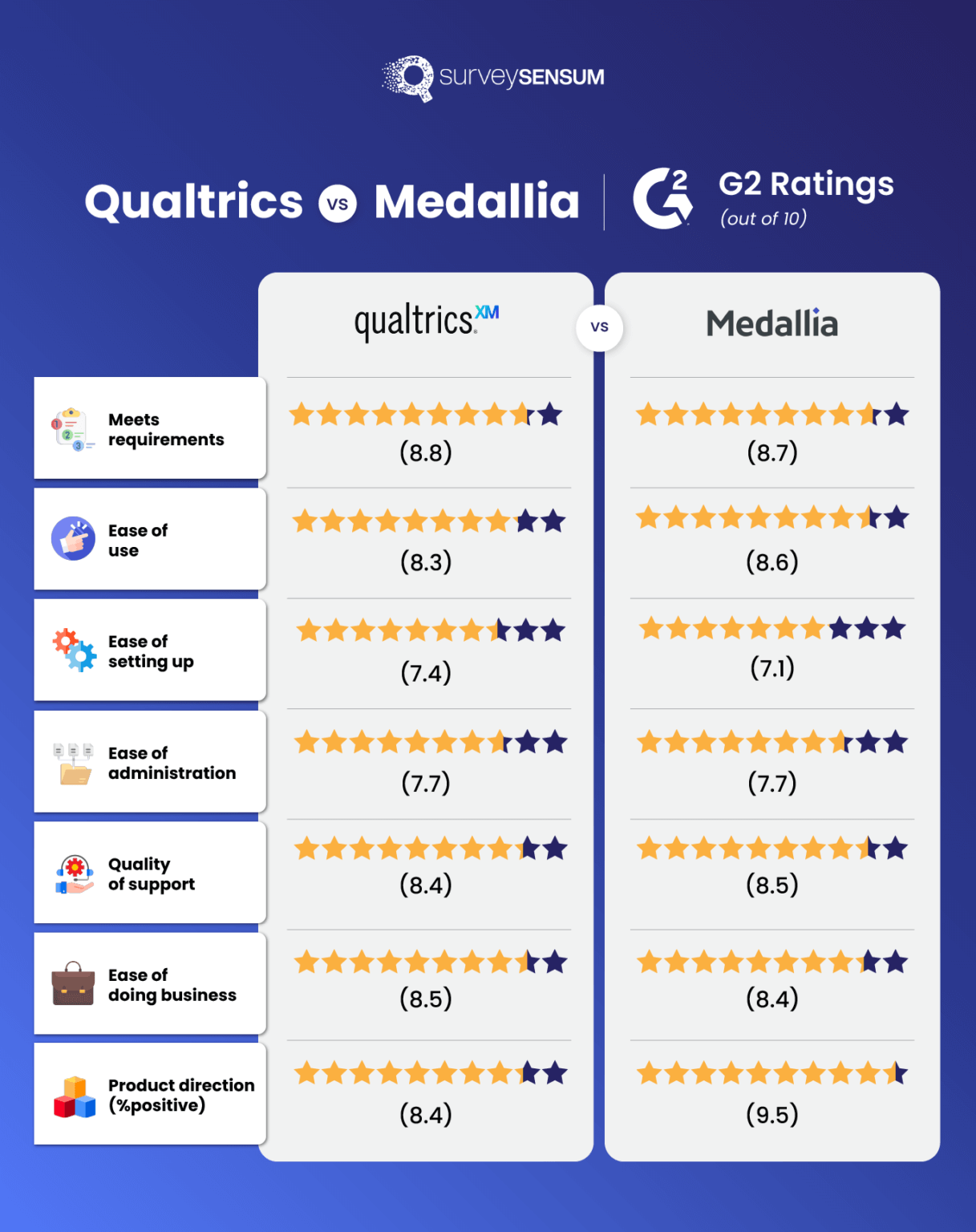 Qualtrics vs Medallia: A Detailed Comparison