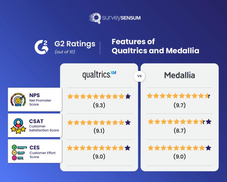 Qualtrics vs Medallia: A Detailed Comparison