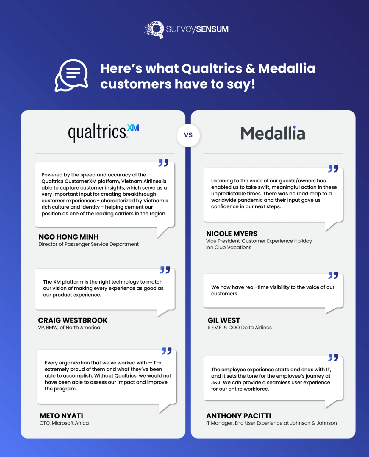 Qualtrics vs Medallia: A Detailed Comparison (2026)