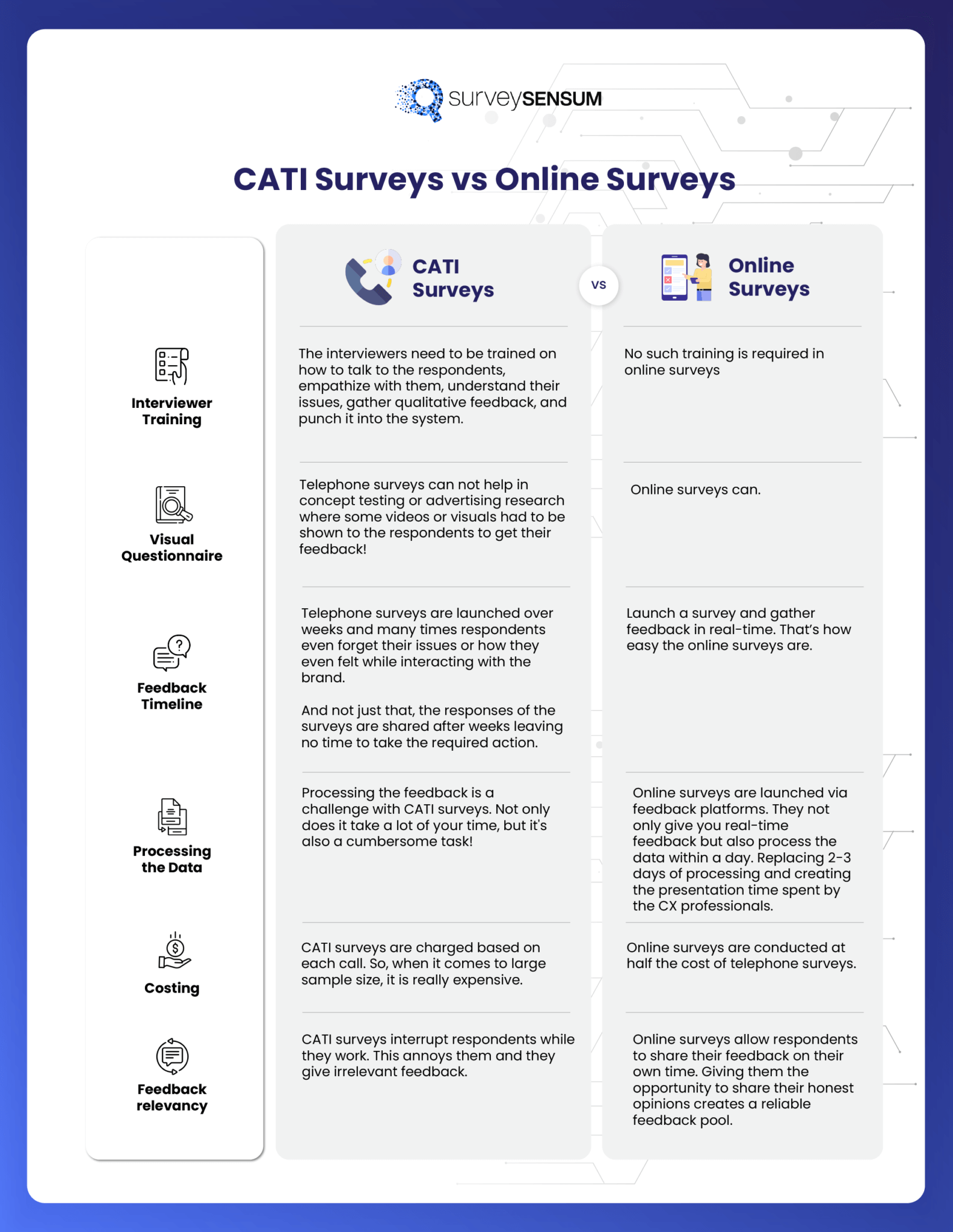 CATI Surveys Uncovered: How They Work & Why They Matter