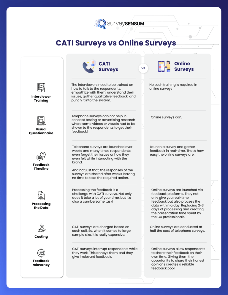 CATI Surveys Uncovered: How They Work & Why They Matter