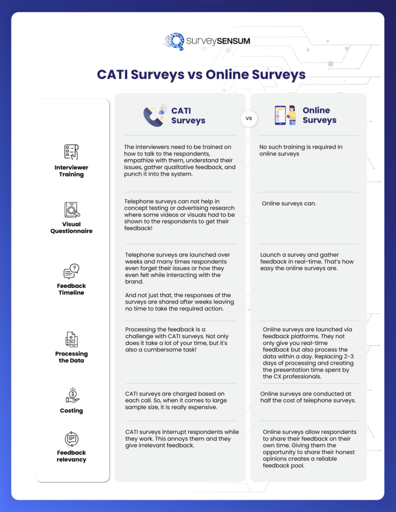Cati Surveys Uncovered How They Work And Why They Matter