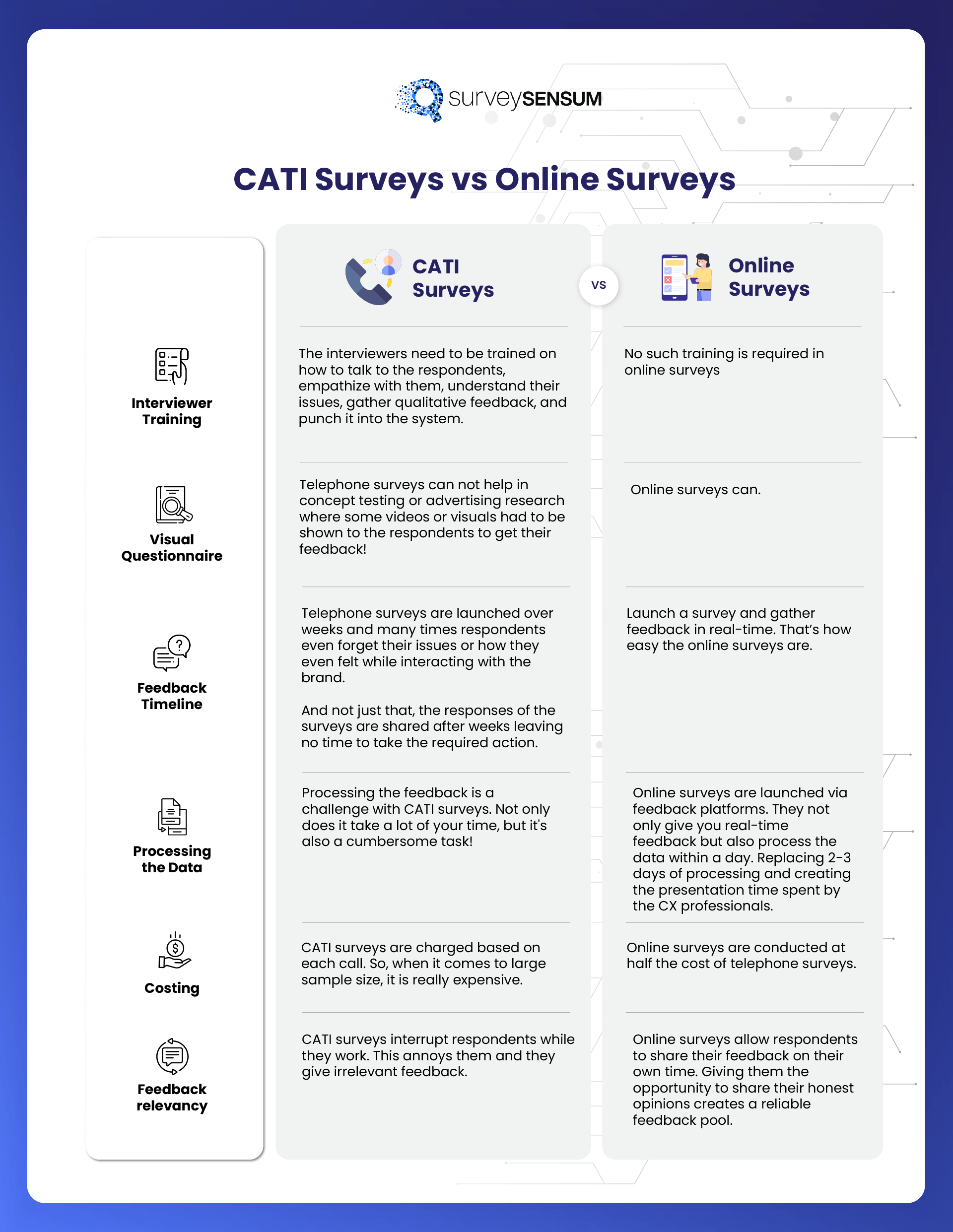 CATI Surveys Uncovered: How They Work & Why They Matter