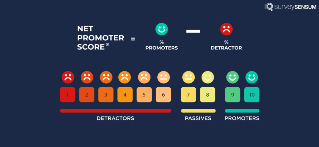 Step-by-Step Guide on How to Calculate NPS
