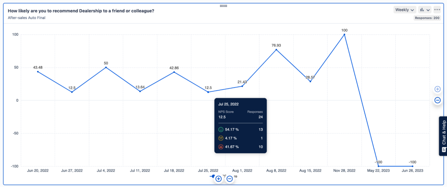 Step-by-Step Guide: How to Calculate Net Promoter Score