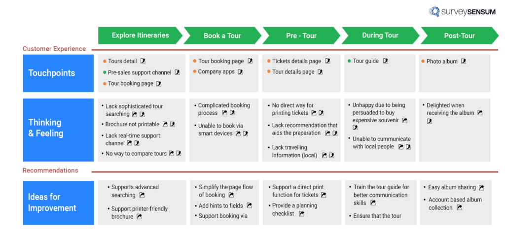 Chapter 4: How to run a Customer Journey Mapping Workshop