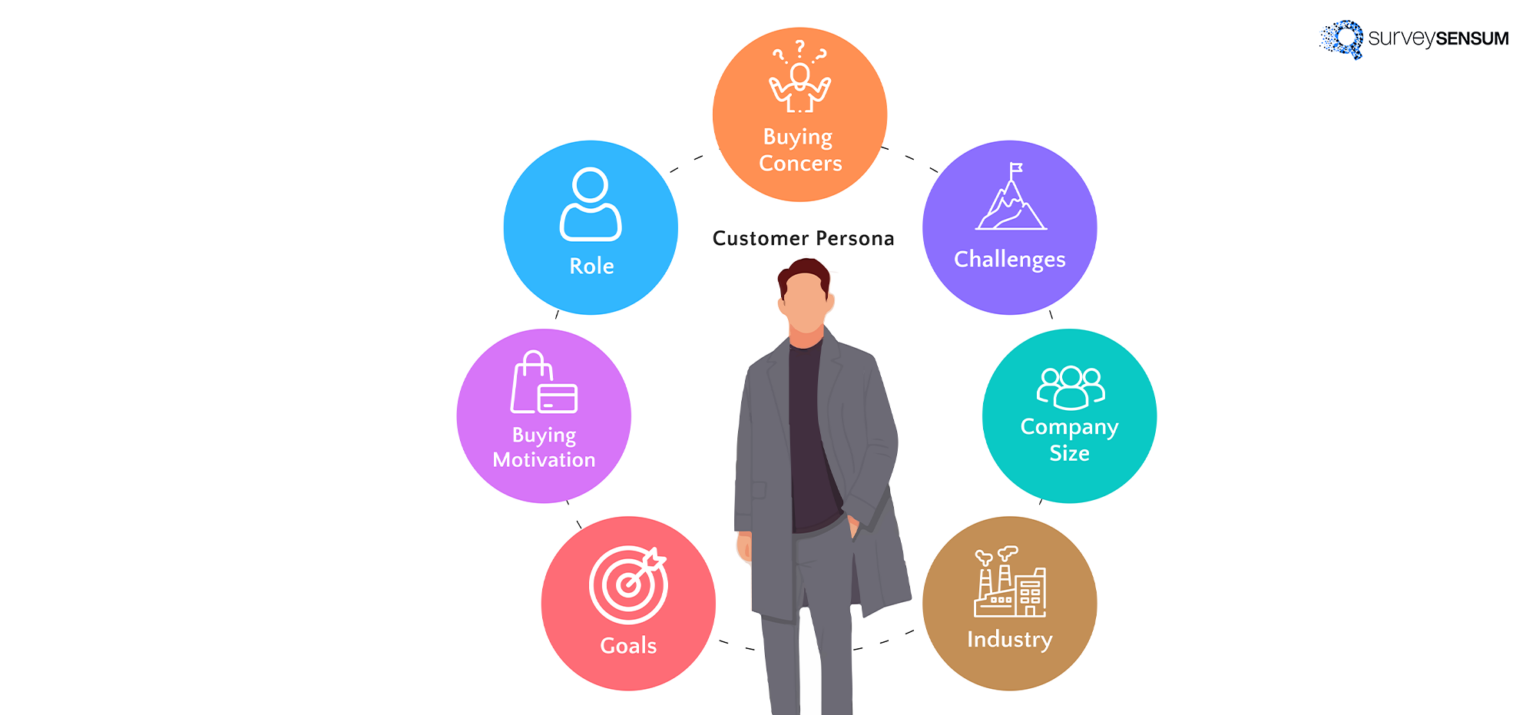 Chapter 4: How to run a Customer Journey Mapping Workshop