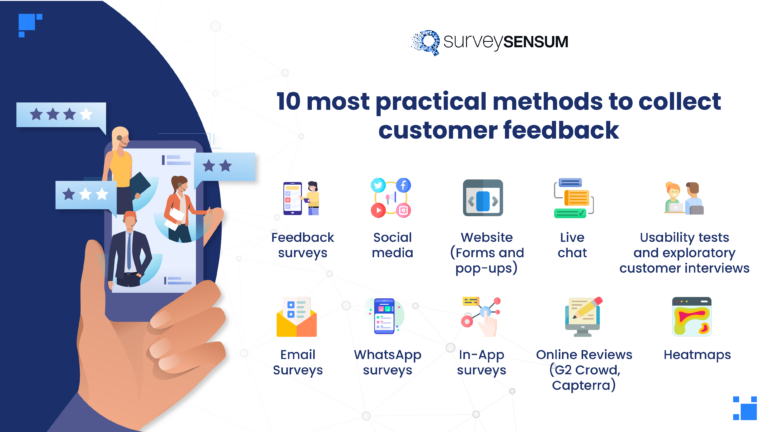 Everything you need to know about Customer Feedback