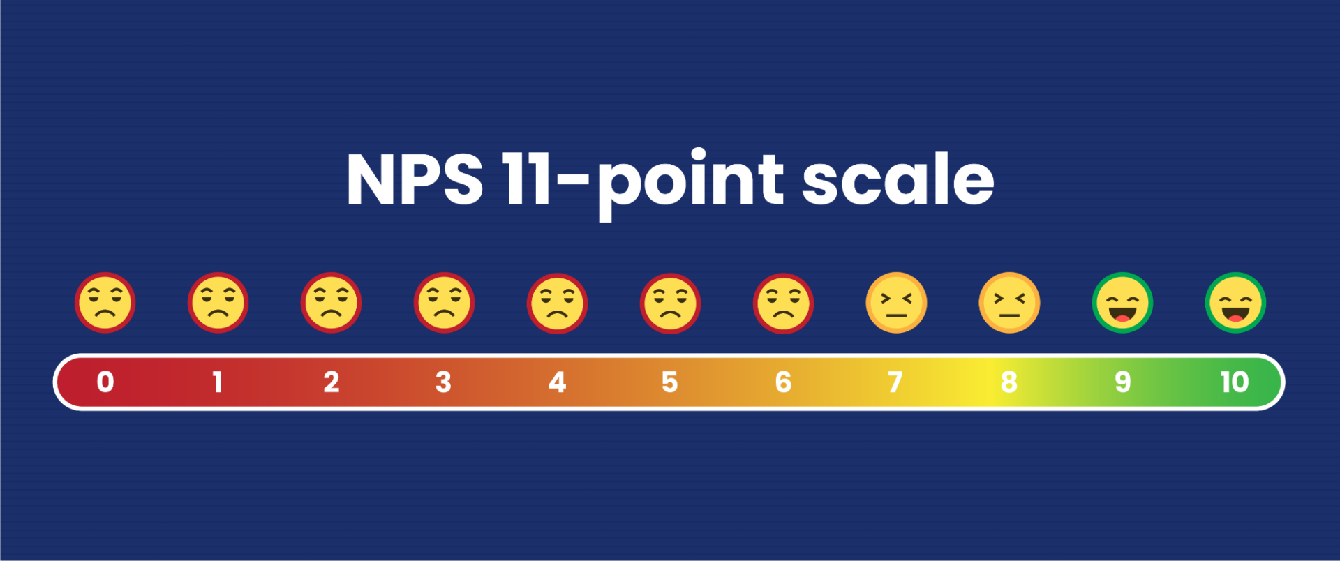 11-Point or 5-Point NPS Scale: Which NPS Scale Should You Use