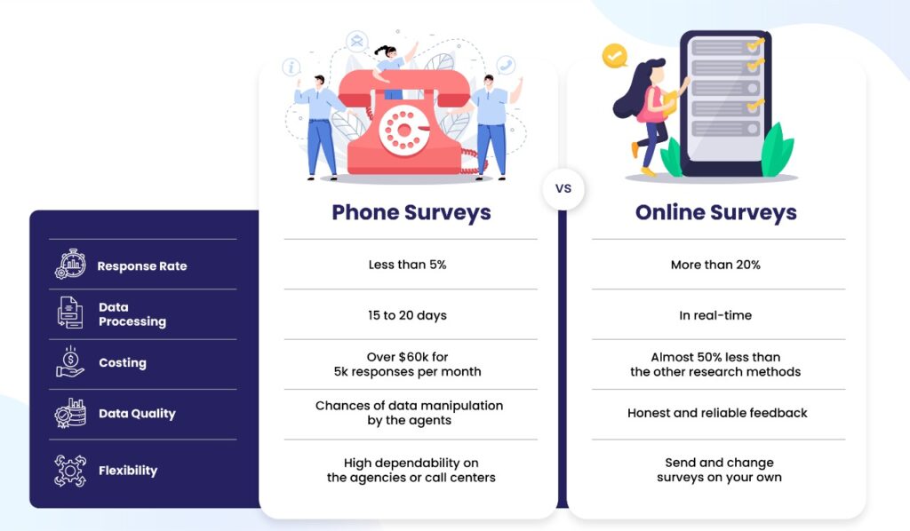 How to take action on the automotive customer surveys?