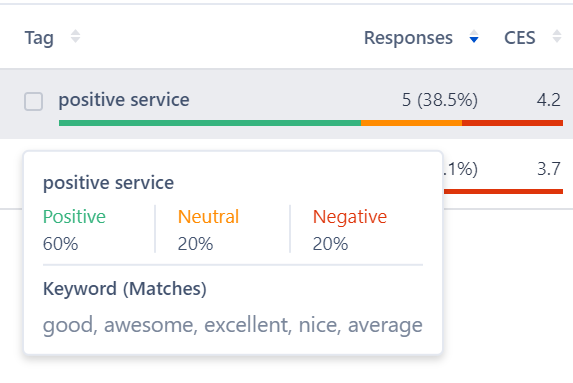 How to analyze WhatsApp Survey feedback?