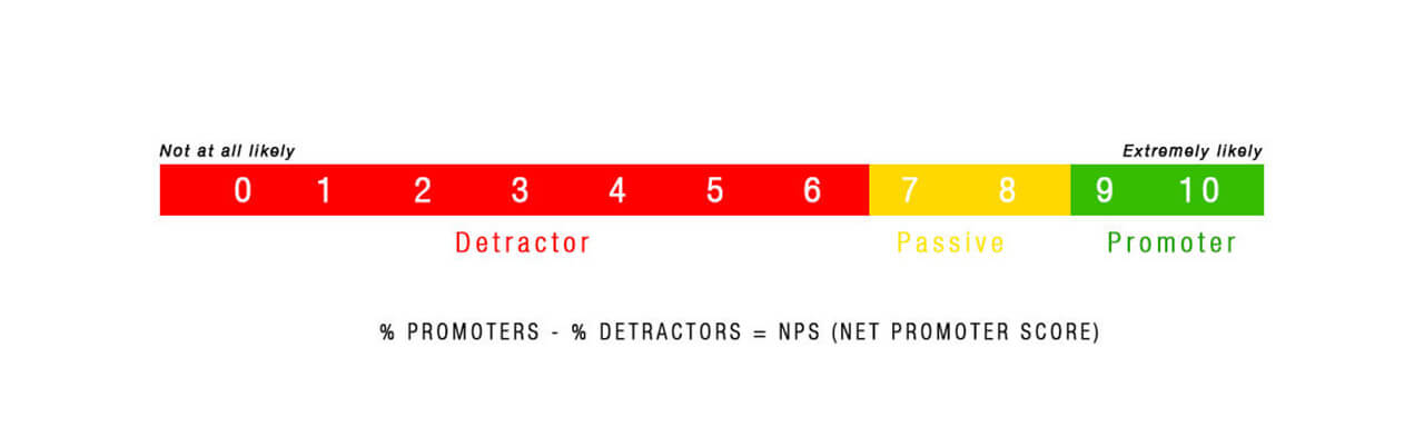 Expert Advise on the Impact of Color Coding the NPS Scale