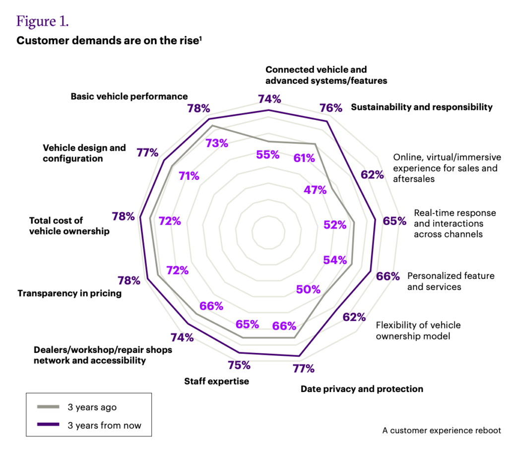 Automotive CX: Powerful Tips to Skyrocket Satisfaction