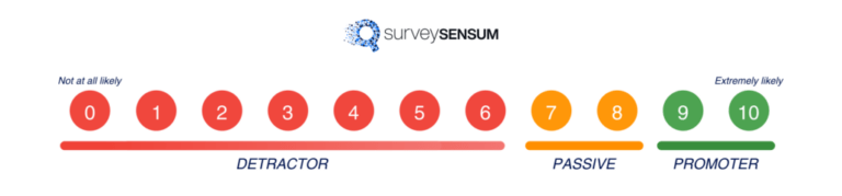 11-Point or 5-Point NPS Scale: Which NPS Scale Should You Use