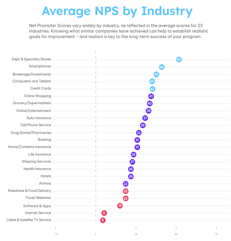 NPS in Retail: Benchmarks, Best Practices & More