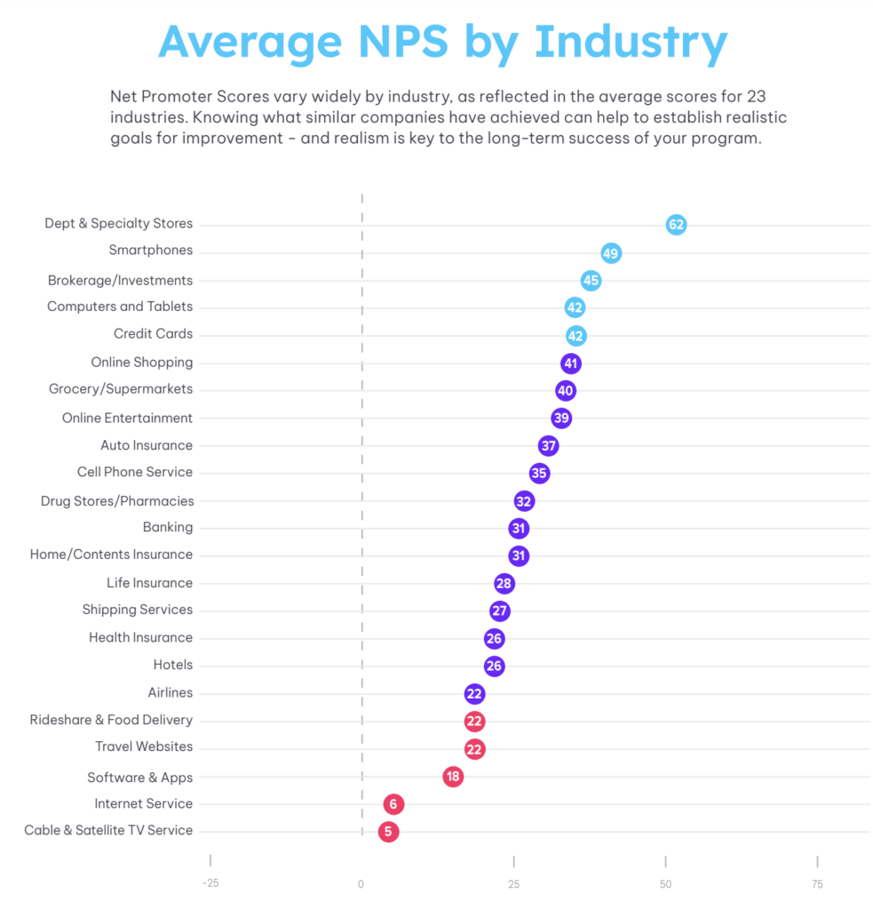 All you need to know about NPS in Banking Industry