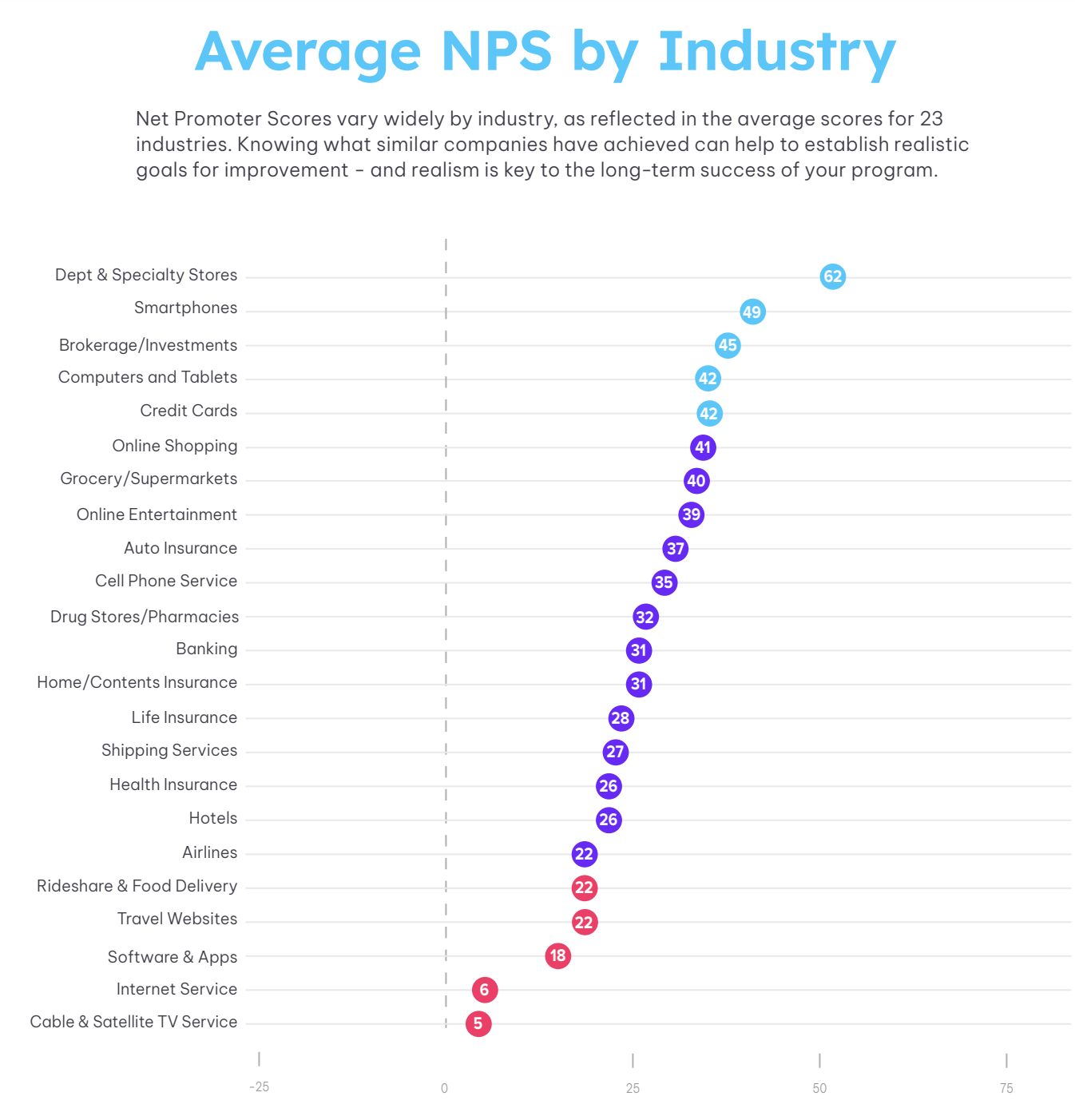 All you need to know about NPS in Banking Industry