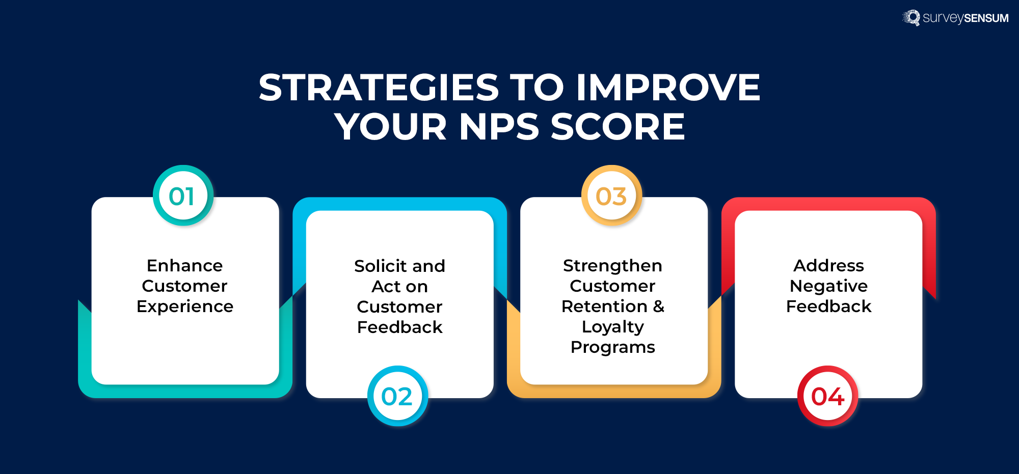 NPS in Retail: Benchmarks, Best Practices & More