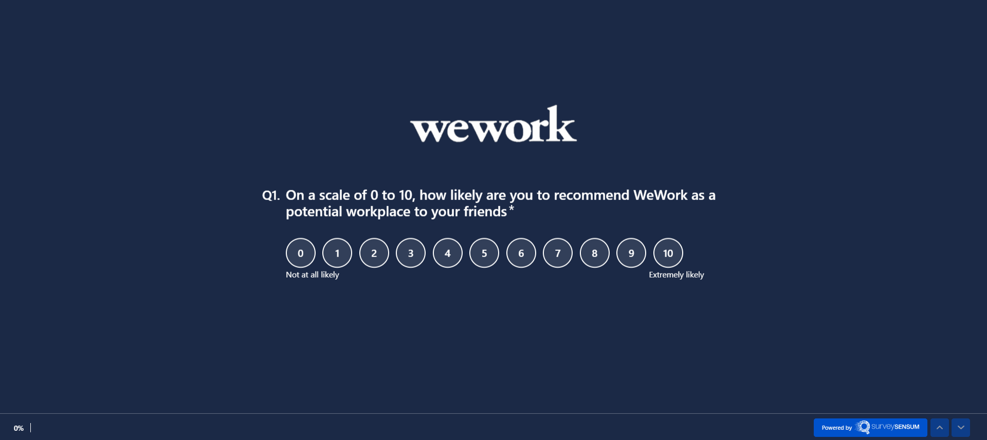 What is Net Promoter Score: The Ultimate Guide | SurveySensum
