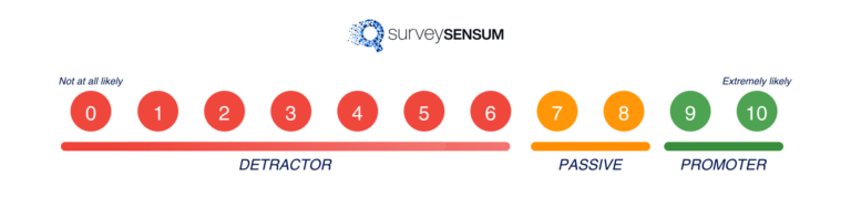 What is Net Promoter Score: The Ultimate Guide | SurveySensum