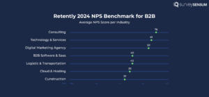 All you need to know about NPS in Banking Industry