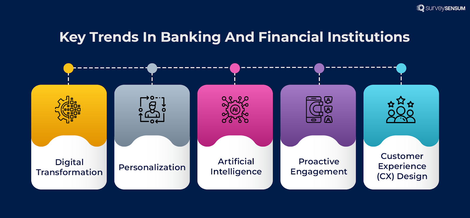 All you need to know about NPS in Banking Industry