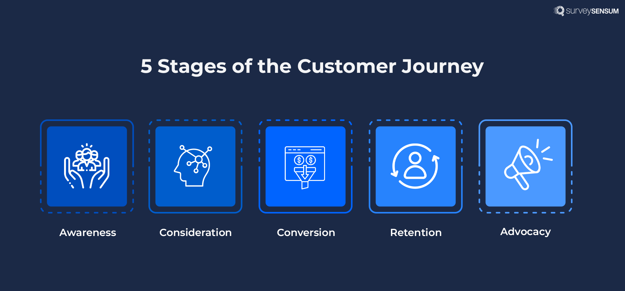 All you need to know about the customer journey