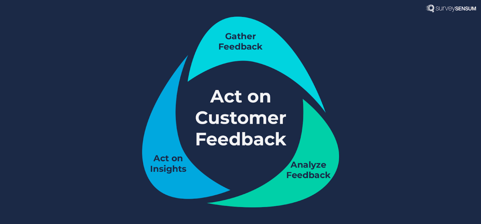 8 Steps To Create Customer Satisfaction Strategy