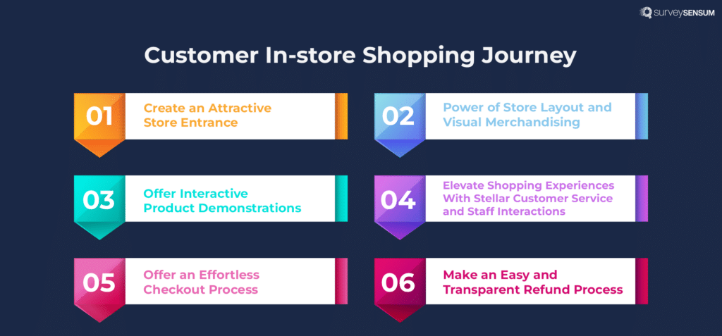 Create Positive In-Store Experiences For Customers