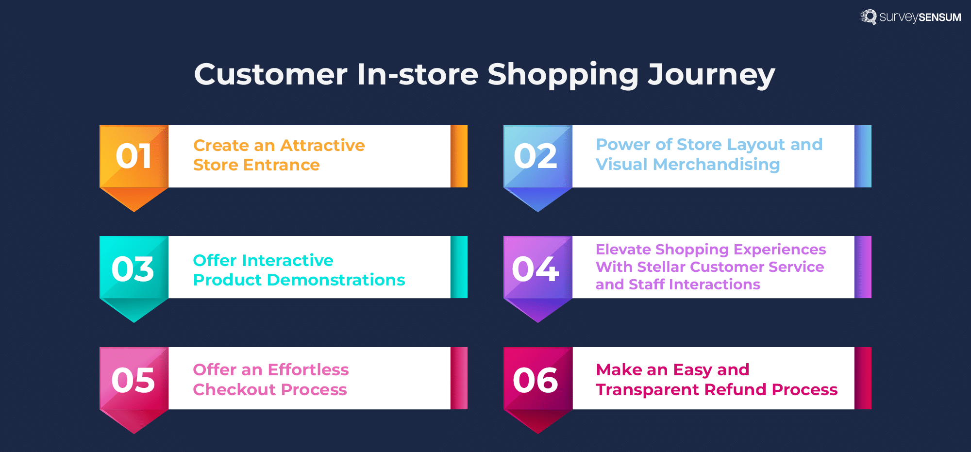 Create Positive In-Store Experiences For Customers