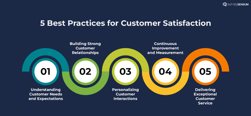 Customer Satisfaction Best Practices for Marketers