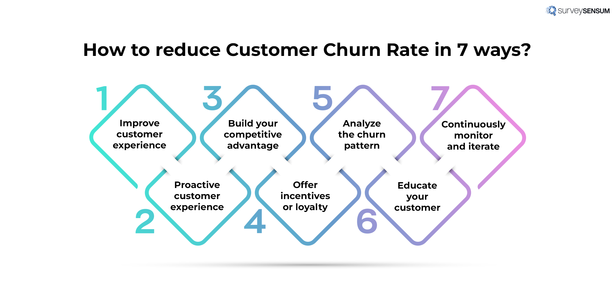 Customer Churn: Calculation and How to Reduce It?