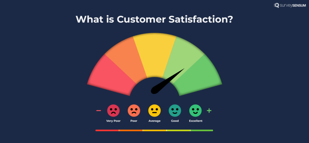 6 Simple Steps For Measuring Customer Satisfaction