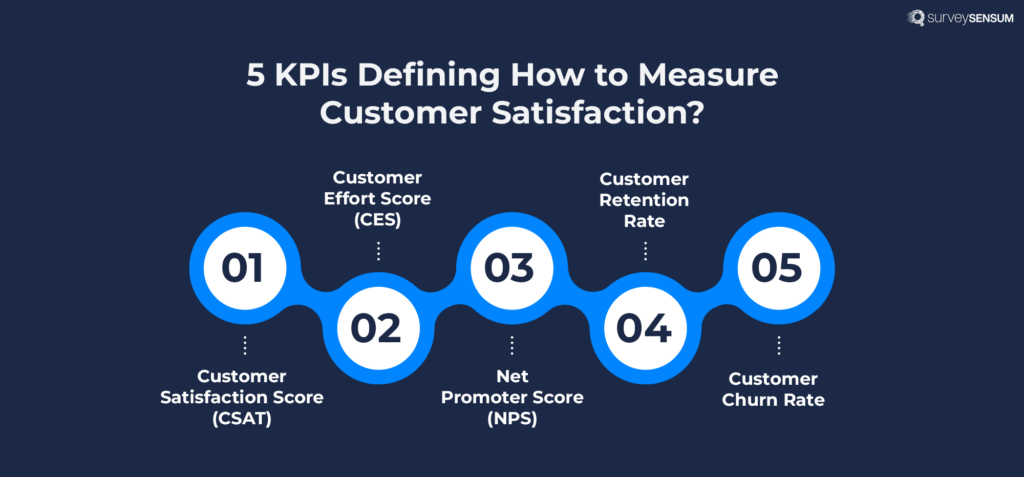 The Quintessential Guide to Customer Satisfaction