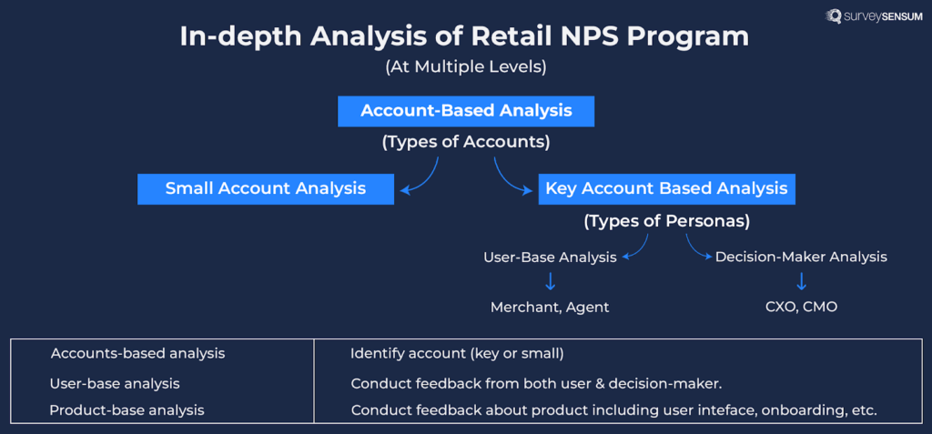 Implement NPS in B2B: A Step-by-Step Guide