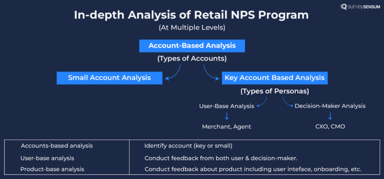 Implement NPS in B2B: A Step-by-Step Guide